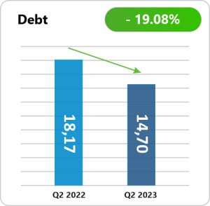 Financial Report – PT Graha Prima Mentari Tbk – Distributor of Coca-Cola